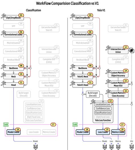 C1a Impl Cifar 10 Classification Modified Workflow Deep