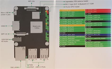 Discovering The Tinker Board Asus Reply To Raspberry Pi 3 Geeks3d