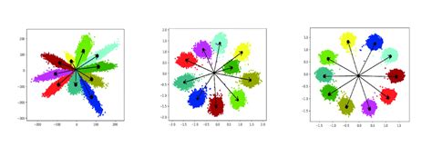 The Feature Distribution Finally Learned By The Neural Network With Download Scientific Diagram