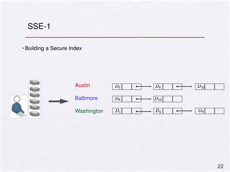 Ppt Searchable Symmetric Encryption Improved Definitions And