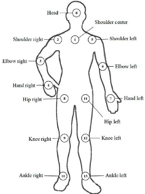 Node Human Skeleton 18 Download Scientific Diagram