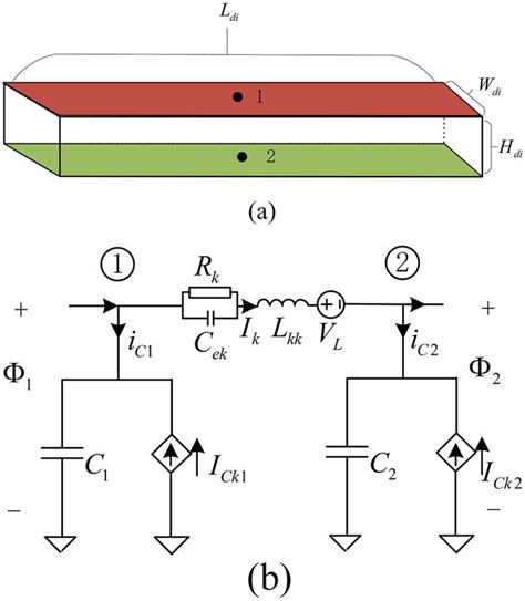 Basic Peec Model Of A Dielectric Cell A Dielectric Cell B Download Scientific Diagram