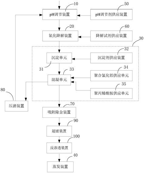 含盐有机质酸性金属废水处理方法