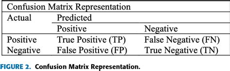 Figure 2 From Particle Swarm Optimization Feature Selection For Breast Cancer Recurrence