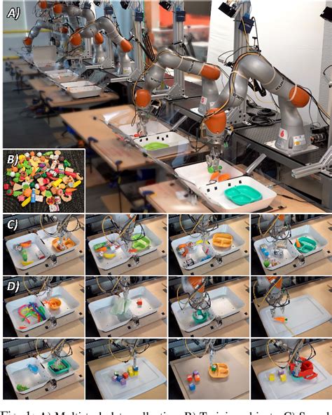 Figure 1 From Mt Opt Continuous Multi Task Robotic Reinforcement Learning At Scale Semantic