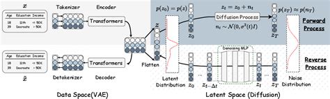 Figure 2 From Mixed Type Tabular Data Synthesis With Score Based