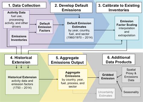 Ceds Community Emissions Data System Iamc