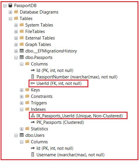 One To One Relationships In Entity Framework Core Dot Net Tutorials