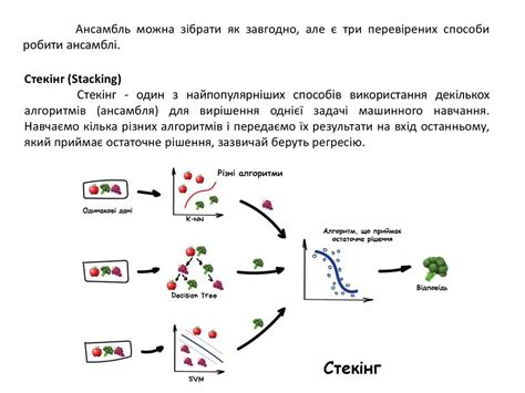 Машинне навчання Навчання з підкріпленням частина 2 презентация онлайн