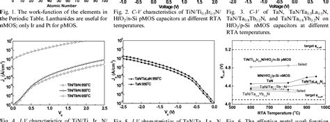 Figure 2 From Lanthanide And Ir Based Dual Metal Gatehfalon Cmos With