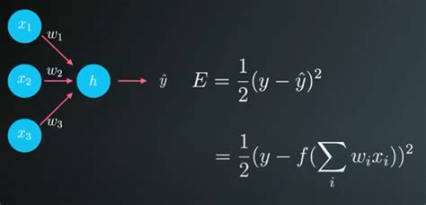 How To Avoid Local Minima In Gradient Descentneural Network By
