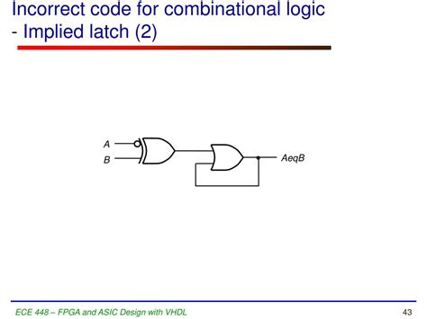 Ppt Synthesizable Vhdl Coding Rules And Operations Powerpoint Presentation Id