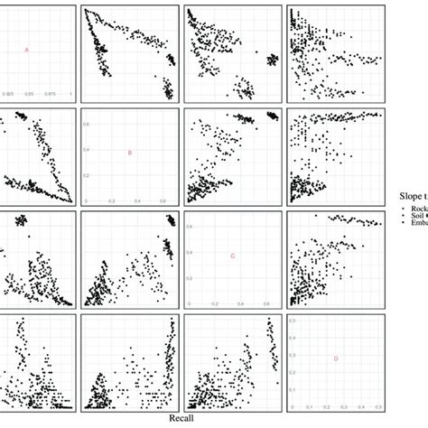 Recall Correlation Matrix For Each Pareto Optimal Solution Download Scientific Diagram