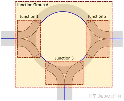 自动驾驶导航地图 and 静态仿真场景标准 asam opendrive解读 知乎