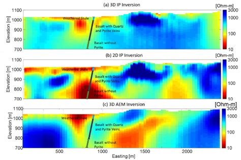 Inversion Results Under The Center Line Of The 3d Array Along The