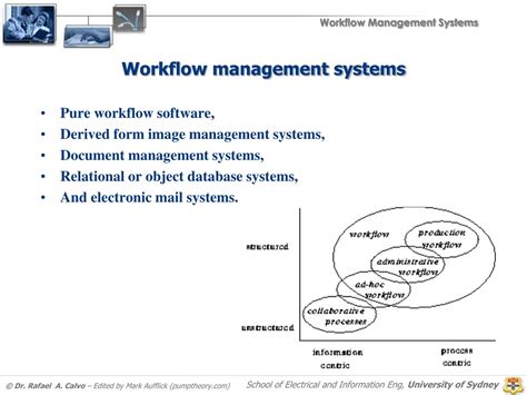 ppt workflow management systems powerpoint presentation free