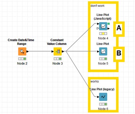 Plots Using Java Script Stopped Working 5 1 0 KNIME Analytics