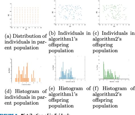 Figure 5 From A Stage Specific Gene Expression Framework For Promoting Genetic Algorithm