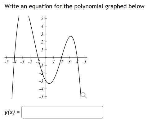 Solved The Graph Above Is A Transformation Of The Function