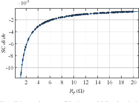 Figure 3 From A Hybrid Model Parameter Extraction Method For Single