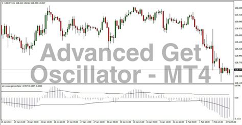 Advanced Get Oscillator The Forex Geek