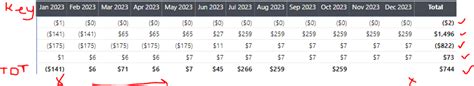 incorrect totals matrix microsoft fabric community