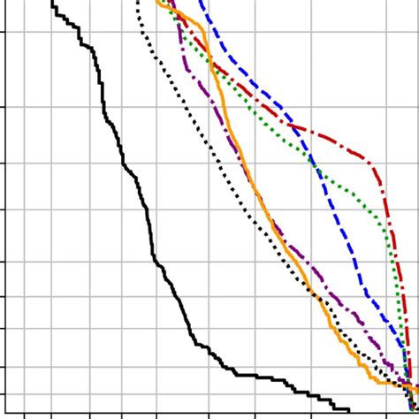 overview of the additionally benchmarked one class classifiers and download scientific diagram