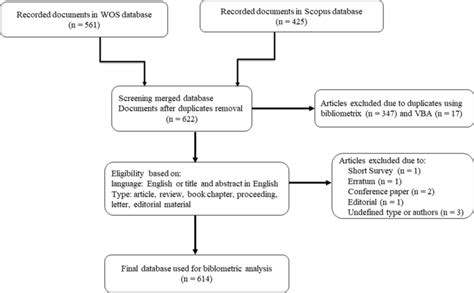 Flowchart Diagram Illustrating The Data Processing Steps Download