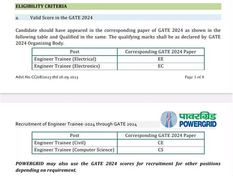 Mohammad Wasif Ansari On Linkedin Jobupdate Withgate Job Recruitment Psu Gate Cse Pgcil