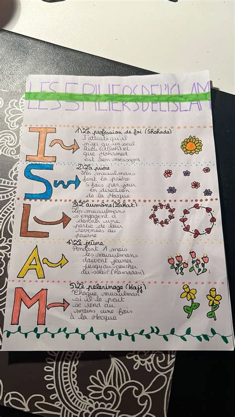 Les 5 Piliers De Lislam En 2024 Piliers De Lislam Apprendre L