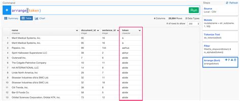 demystifying text analytics part1 — preparing document and term data for text mining in r