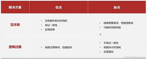 Redis缓存redis缓存页面数据 Csdn博客