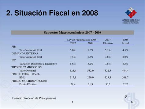 Ppt Informe De Finanzas PÚblicas Proyecto De Ley De Presupuestos 2009