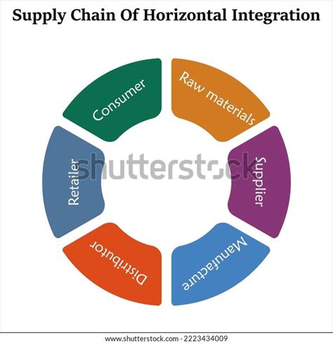 Supply Chain Horizontal Integration Icons Description Stock Vector Royalty Free 2223434009