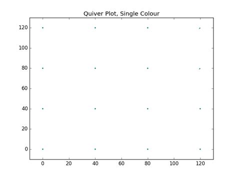 Python 3x How To Reshape Data According To Years In Pandas Stack