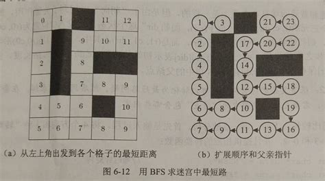 bfs思想与核心 csdn博客