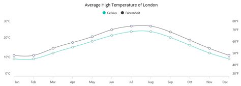 Simplify Data Visualization With Multi Axis Charts In Net Maui Syncfusion Blogs