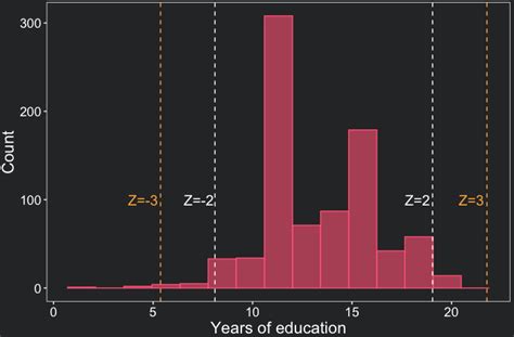Z Score In R R Bloggers