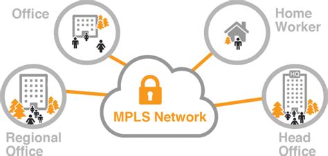 Mpls Network Managed Connectivity Services Sequential Networks