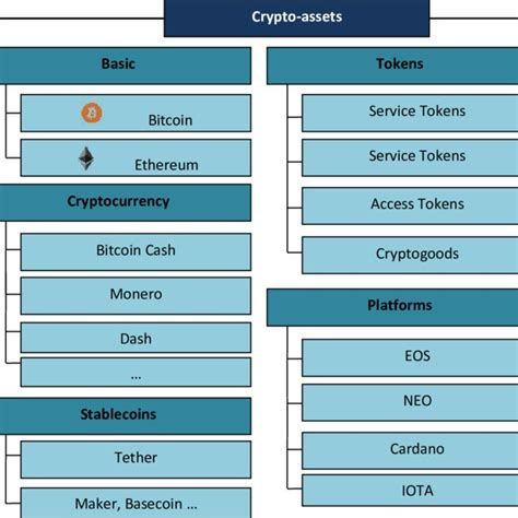 Classification Of Enterprise Crypto Assets Download Scientific Diagram