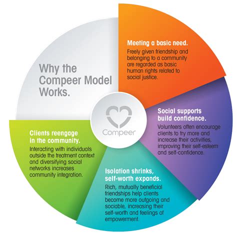 Impact Compeer International