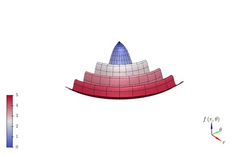 3d General Plotting — Sympy Plotting Backends 345 Documentation
