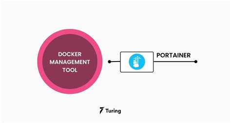 25 Must Have Docker Tools For Developers In 2025