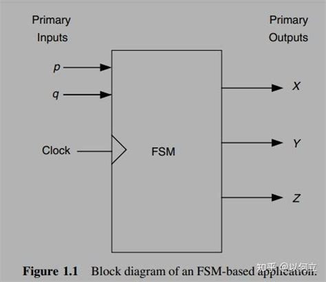 1 FSM based Digital Design using Verilog HDL 1 知乎