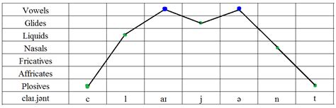Ruby On Rails Devise Is Not Assigning Data To Currentuserresource