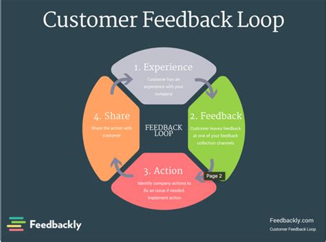 Best Tips To Speed Up Marketers Workflow MentorCruise