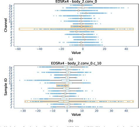 Figure 1 From Distribution Flexible Subset Quantization For Post