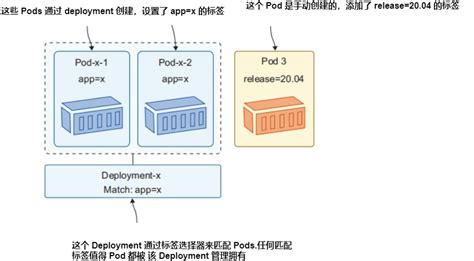 第二章 pods and deployment 在 kubernetes 中的应用 learn kubernetes
