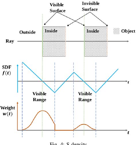 Figure 4 From 3d Mesh Reconstruction From 2d Images A Nerf Based
