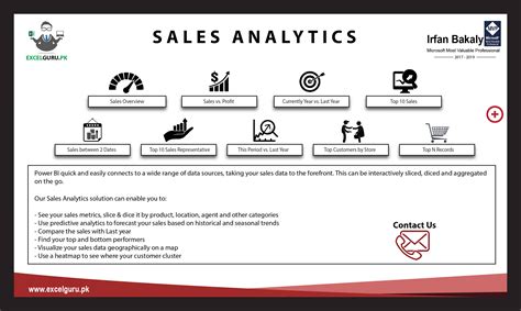 Sales Analytics In Power BI Excel Guru